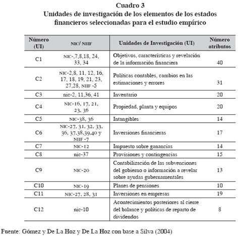 Estados Financieros Segun Niif Pymes Creditobeli