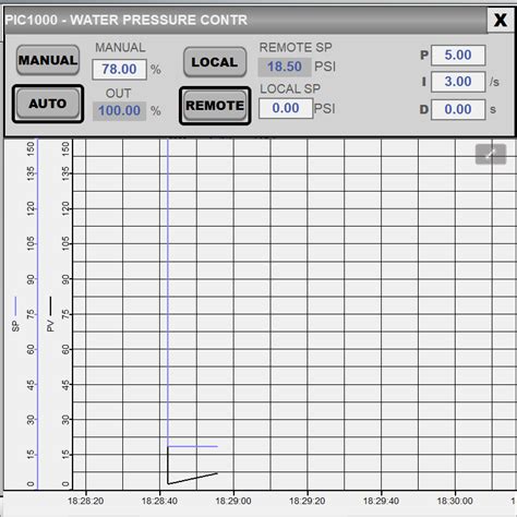 How To Use Codesys Variables Within The Dynamic Limits Of A Trend
