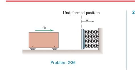 Solved Topic Kinematic Of ParticlesCan You Explain Step By Chegg