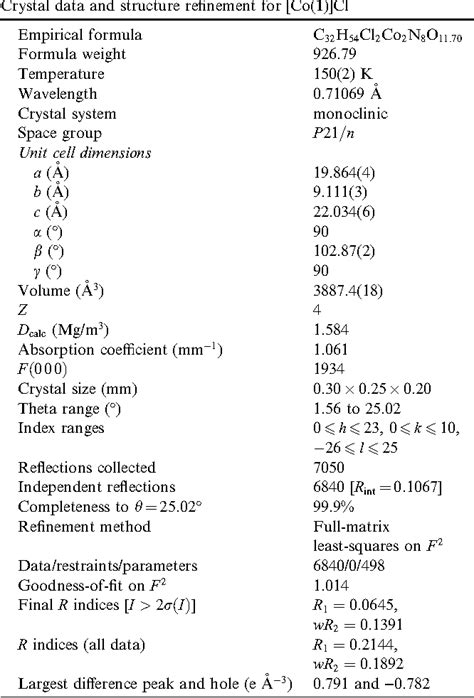 Figure 1 From Synthesis And Characterization Of The Cobalt Iii
