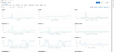 每秒批量插入10000条数据到mysql中，资源消耗（带宽、iops）有多少？