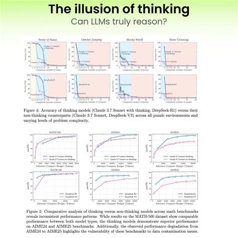 Ai Llms Reasoning Startups Deeptech Generativeai Productivity