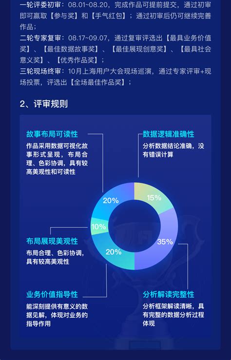 第四届finebi数据分析大赛终于来了！ Csdn博客