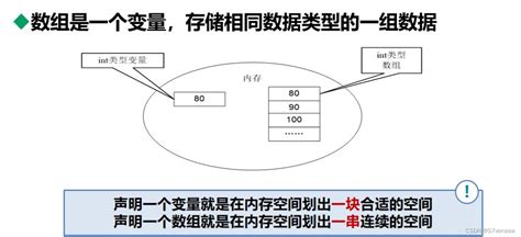 数组及典型应用数组存数据应用 Csdn博客