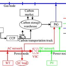 The Modified IEEE 33node Electricity Distribution Grid And 20node Download Scientific Diagram