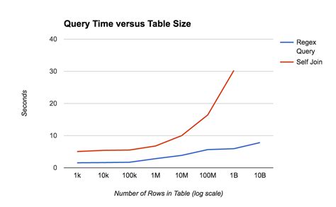 Bigquery Table Schema A Database Schema Is The Skeleton By