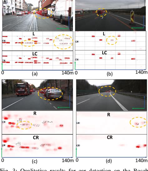 figure 1 from deepfusion a robust and modular 3d object detector for