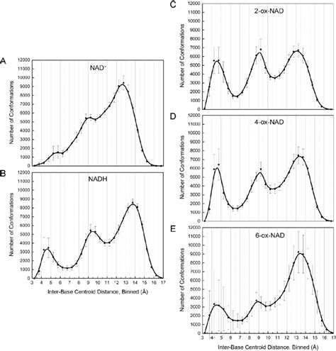 Average Distribution And Standard Deviation Of The Inter Base