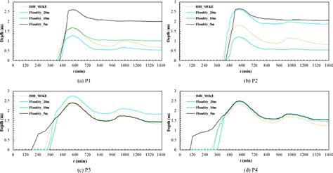 Figure 1 From Numerical Simulation Of Floods From Multiple Sources Using An Adaptive Anisotropic