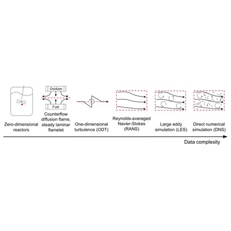 the two dimensional manifold obtained during pca model training versus