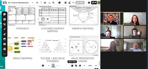 Diana Ayala On Linkedin Scrum Scrummaster Productowner Ui Ux Leader Leadership Agile