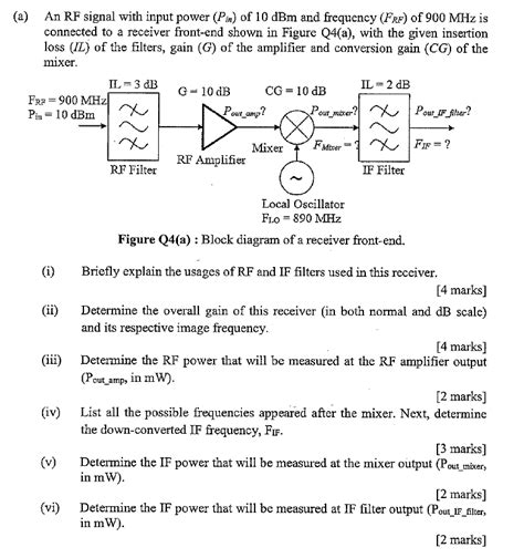 Solved A An RF Signal With Input Power Pin Of 10 DBm And Chegg Com
