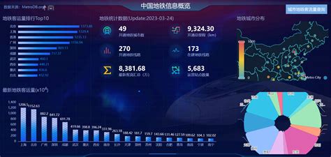 【有趣网站】中国地铁信息概览 知乎