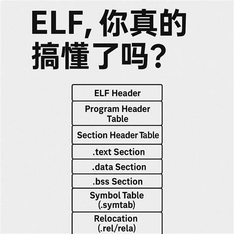 Elf 文件格式全方位解读：从文件结构到虚拟内存elf 文件结构 Csdn博客