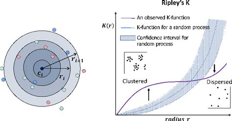 Figure 1 From Topology Guided Multi Class Cell Context Generation For