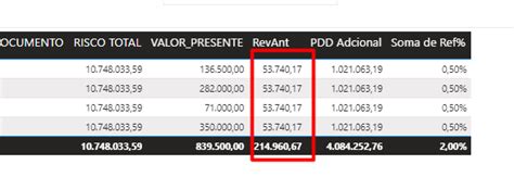 Solved Total Distinct Sum Of A Measure Microsoft Fabric Community