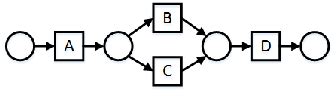 An Example Of A Petri Net Download Scientific Diagram