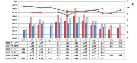 Performance Indexes Comparison Download Scientific Diagram