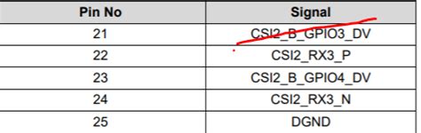 Dra829vxevm Discrepancy In The Pinout Of Csi2 Connector J48 Processors Forum Processors