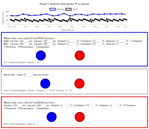 Fast Paced Multiplayer Implementation Series 4am Games Blog