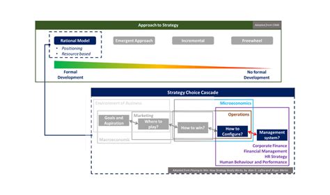 Part Ii Integrating Pgdip Learnings Into The Cascading Choices Framework