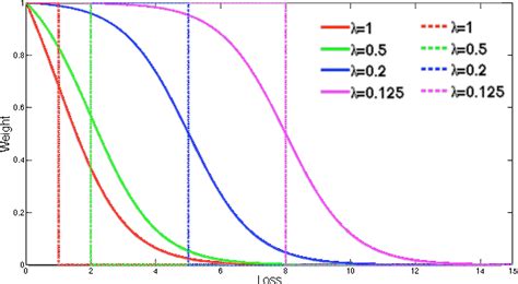 Figure 1 From Multi View Self Paced Learning For Clustering Semantic