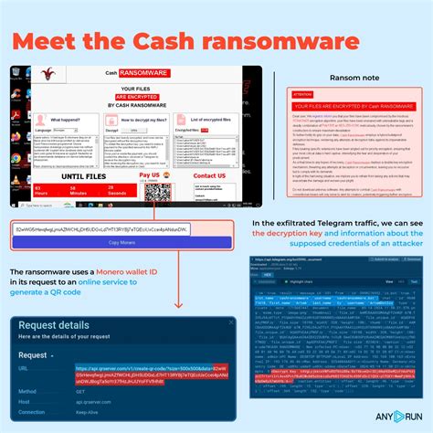 Any Run Interactive Malware Analysis Service On Linkedin Meet Cash Possibly Broken Malware