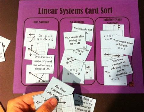 Linear Systems Main Idea Sorting Activity For Systems Of Linear Equations Linear Equations