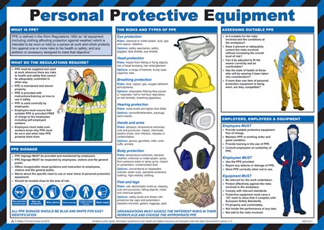 Rtccabmod06ffmod02 Personal Protective Equipment