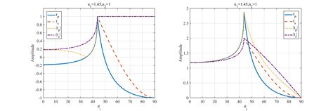 Matlab 光学仿真入门 荷戟独彷徨