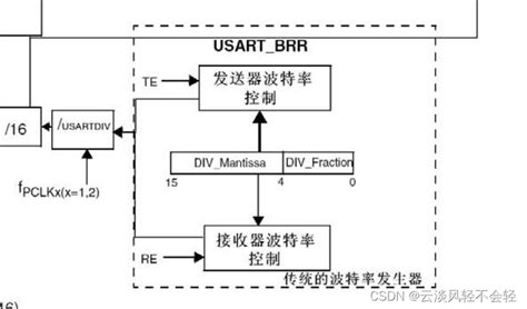 江科大学习笔记——usart串口通信江科大笔记 Csdn博客 江科大学习笔记——usart串口通信江科大笔记 Csdn博客