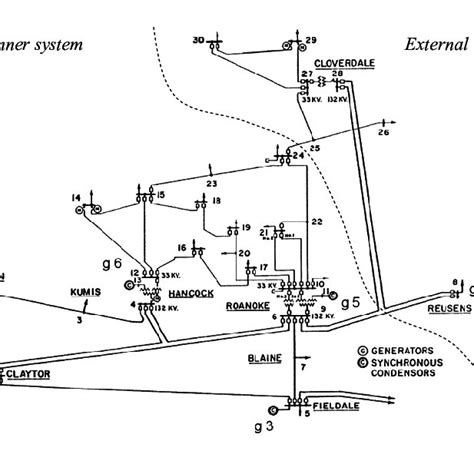 The Series Parallel Identification Model Used For The Identification Of Download Scientific