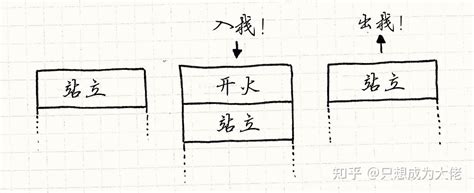 游戏编程模式 状态模式 知乎