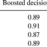 SEXTRACTOR Parameters For Machine Learning Download Scientific Diagram