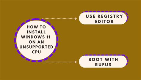 Can You Install Windows 11 With Unsupported Cpu [fix 2024]