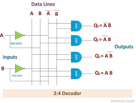 DIAGRAM Different Types Of Encoder And Decoder And Its Applications