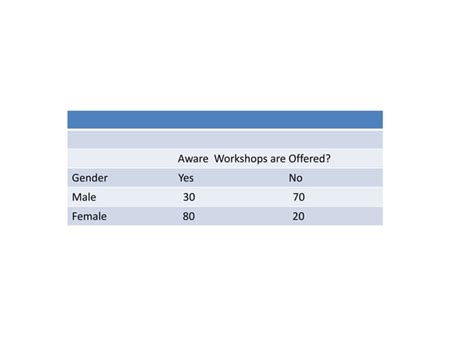 Some Nonparametric Statistic For Categorical And Ordinal Data Ppt