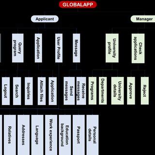 Function Module Structure Diagram Download Scientific Diagram