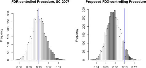 Figure 1 From Empirical Bayes Control Of The False Discovery Exceedance Semantic Scholar