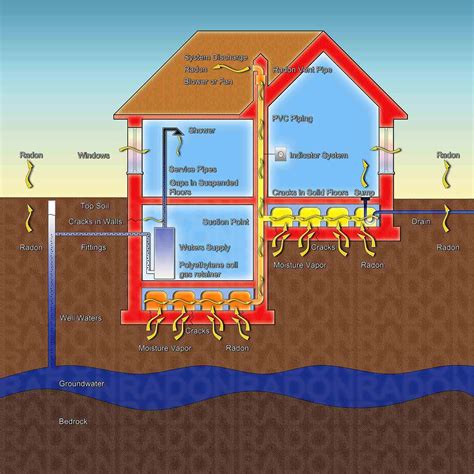 Radon Mitigation Colorado Springs Advanced Radon