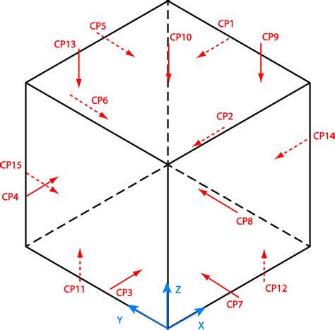 Figure 1 3 From Design And Analysis Of Mechanical Assembly Via Kinematic Screw Theory Semantic