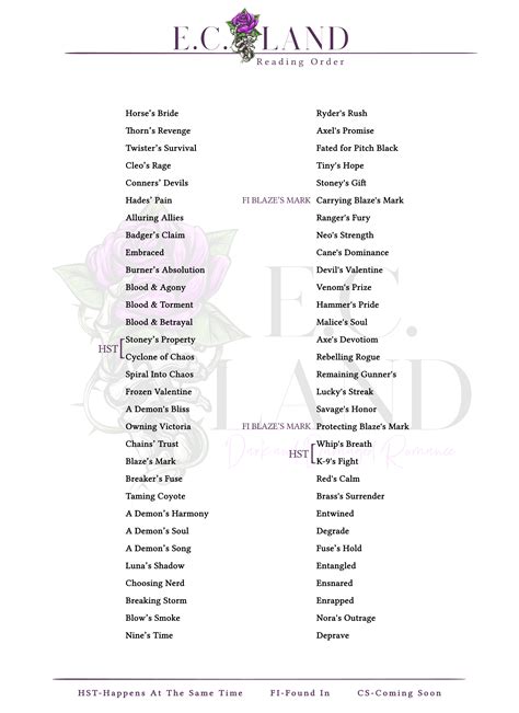 Printable Reading Order Some Fairytales Are Dark And Damaged Printable Reading Order Some Fairytales Are Dark And Damaged