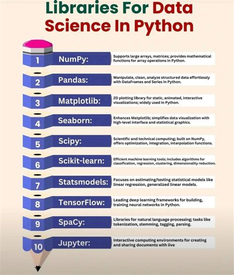 Sklassics Technologies Private Limited On Linkedin Datascience Pythonlibraries
