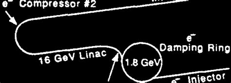 Schematic Of A Next Linear Collider Download Scientific Diagram