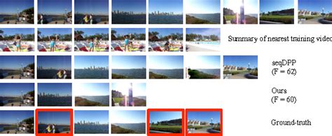 Summary Transfer Exemplar Based Subset Selection For Video Summarization