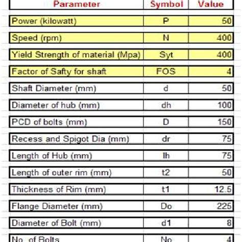 Design Calculation Using Excel Spreadsheet Download Scientific Diagram