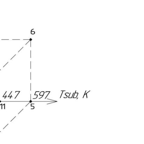 Full Factorial Experiment Scheme Download Scientific Diagram
