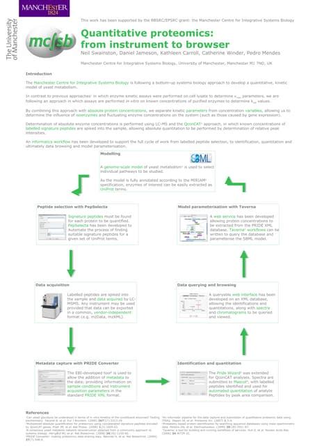 Quantitative Proteomics From Instrument To Browser Ppt
