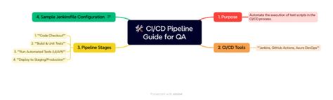 ️ Cicd Pipeline Guide For Qa Pdf