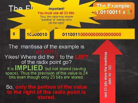 The IEEE Format For Storing Float Single Precision